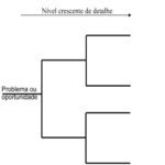 JORGENCA - Blog Administração: Diagrama de Árvore: o que é e como fazer ...