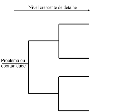 JORGENCA - Blog Administração: Diagrama de Árvore: o que é e como fazer ...
