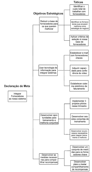 JORGENCA - Blog Administração: Diagrama de Árvore: o que é e como fazer ...